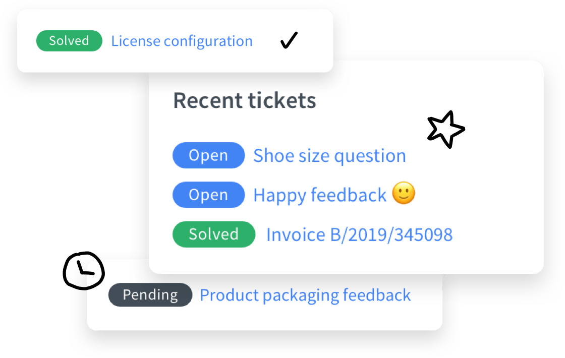 HelpDesk - Look Startup at Welldoneby