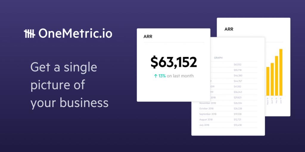 One Metric - Look Startup at Welldoneby