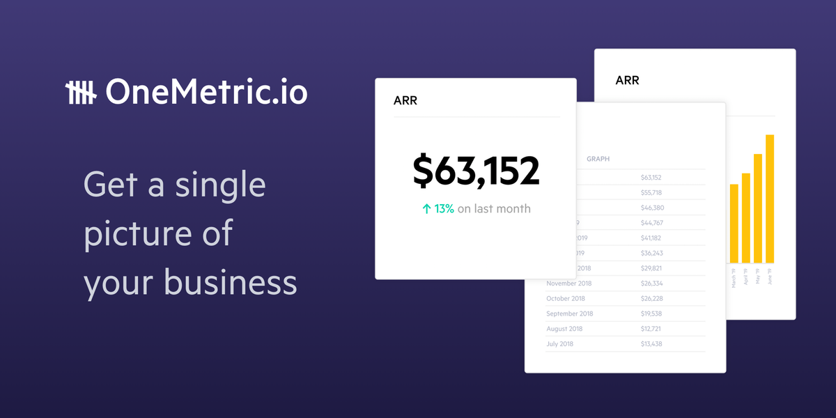 One Metric - Look Startup at Welldoneby