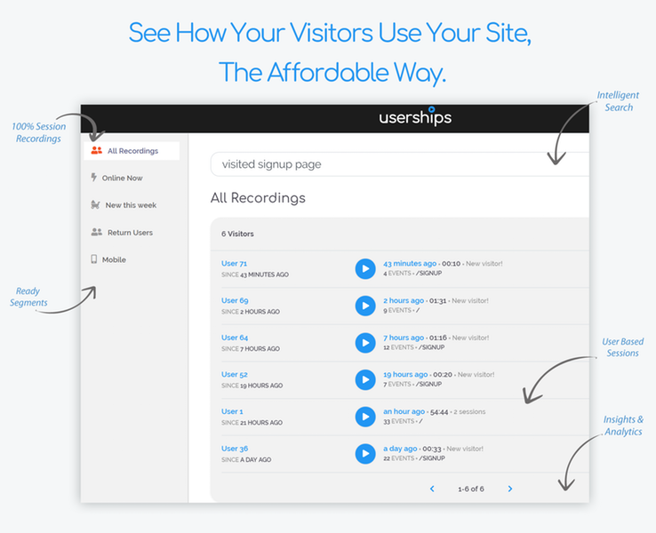 Userships - Look Startup at Welldoneby