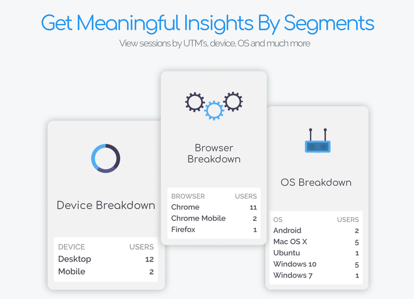 Userships - Look Startup at Welldoneby