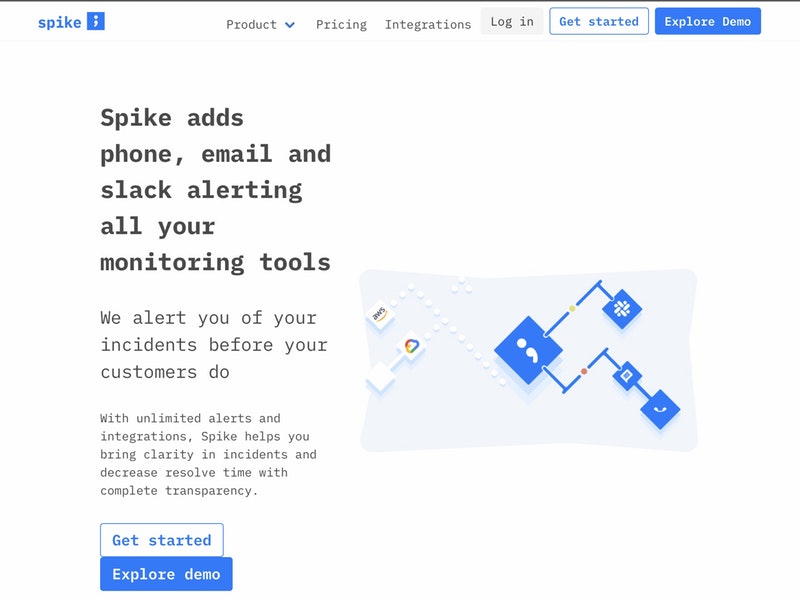 Spike.sh - Look Startup at Welldoneby