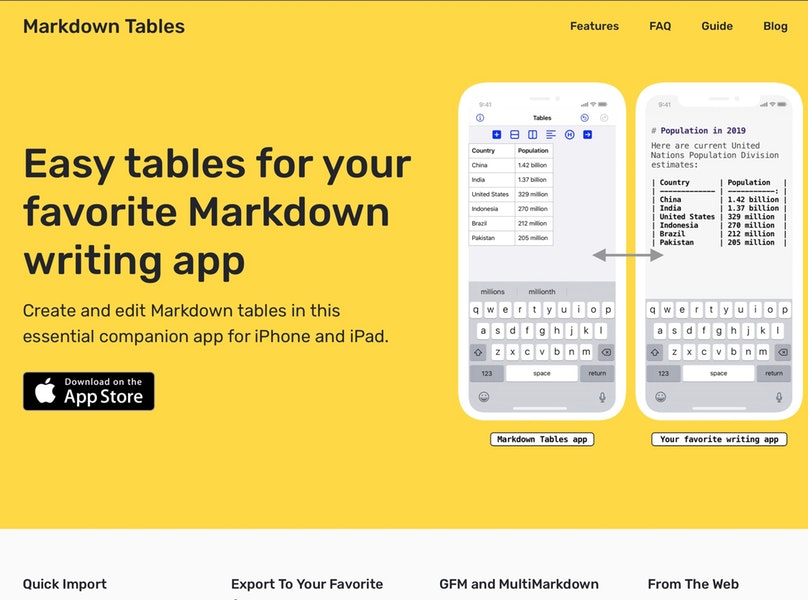 Markdown Tables - Look Startup at Welldoneby
