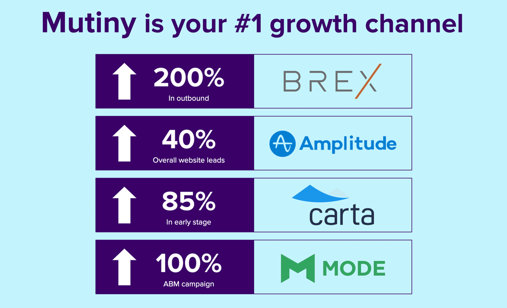 Mutiny - Look Startup at Welldoneby