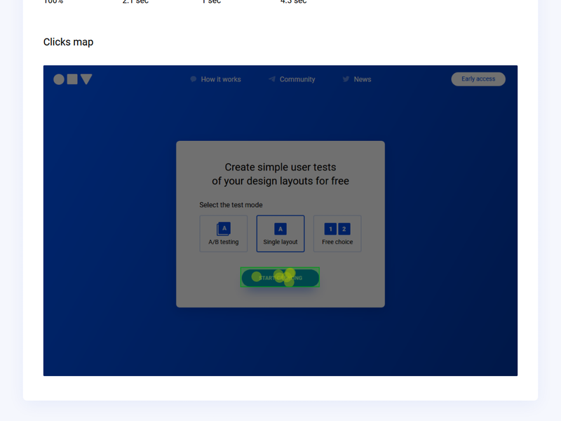 OneClickTest - Look Startup at Welldoneby