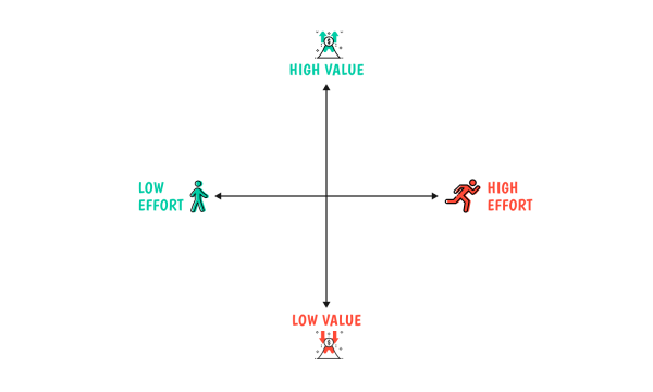 10 Prioritization Matrices & Techniques You Need to Narrow a Product ...