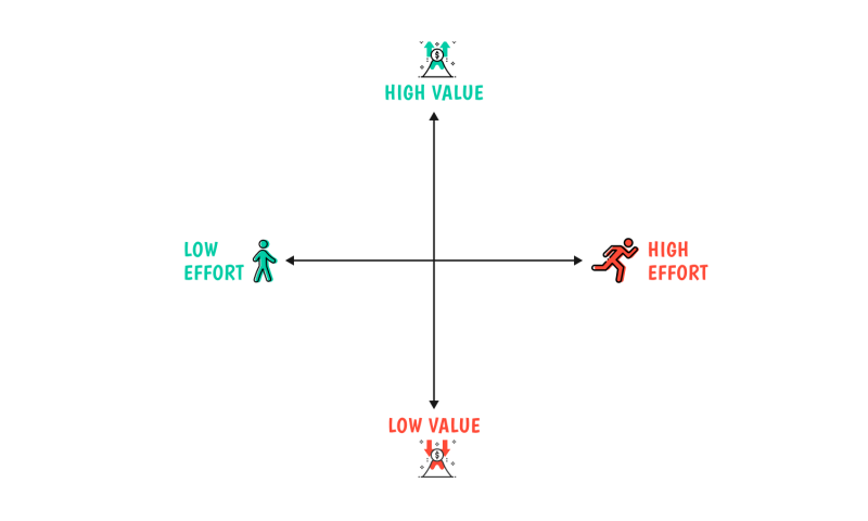 10 Prioritization Matrices & Techniques You Need to Narrow a Product ...