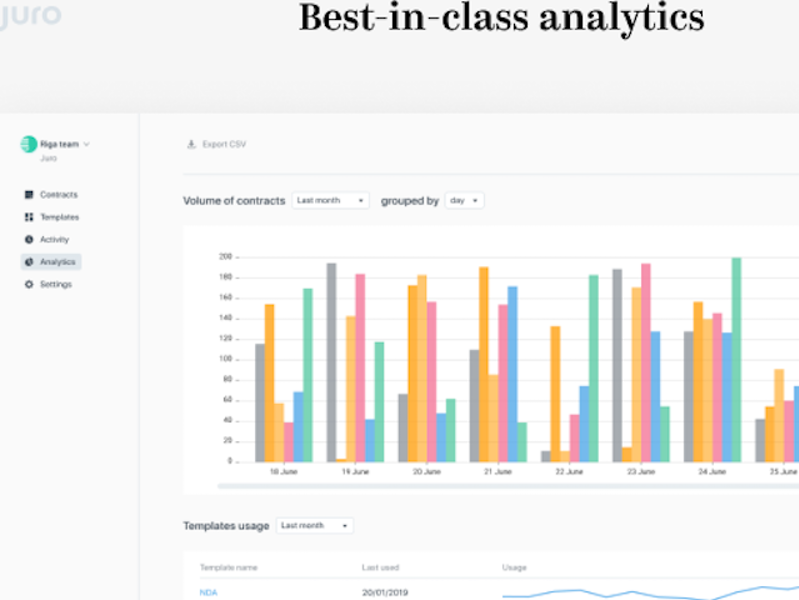 Juro - Look Startup at Welldoneby