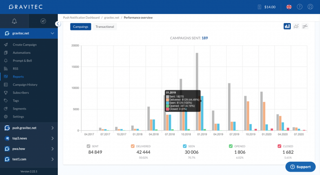 Gravitec.net - Look Startup at Welldoneby