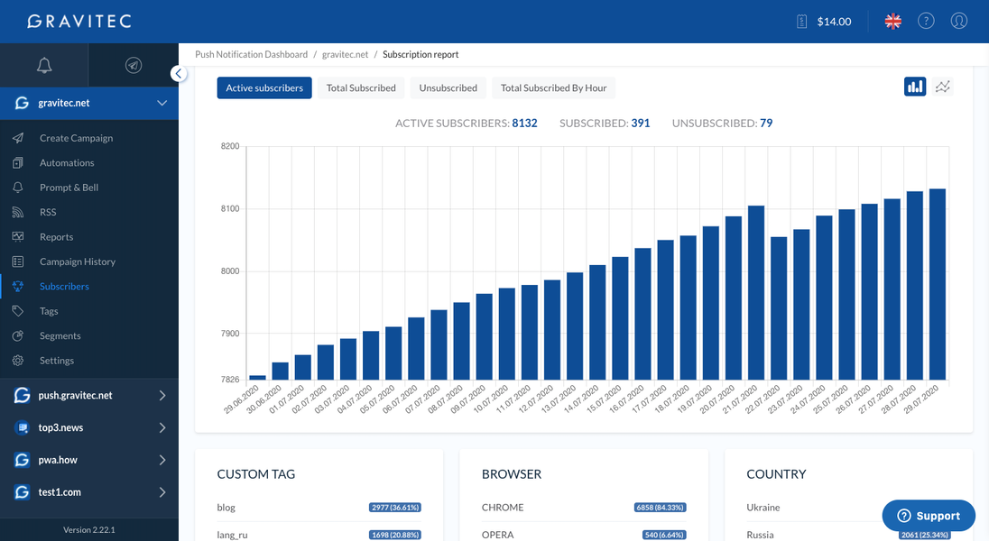 Gravitec.net - Look Startup at Welldoneby