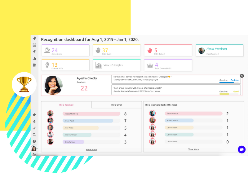 Hi5 - Look Startup at Welldoneby