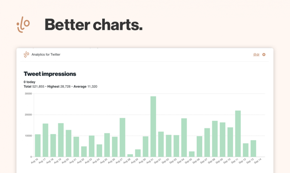 ilo - Look Startup at Welldoneby