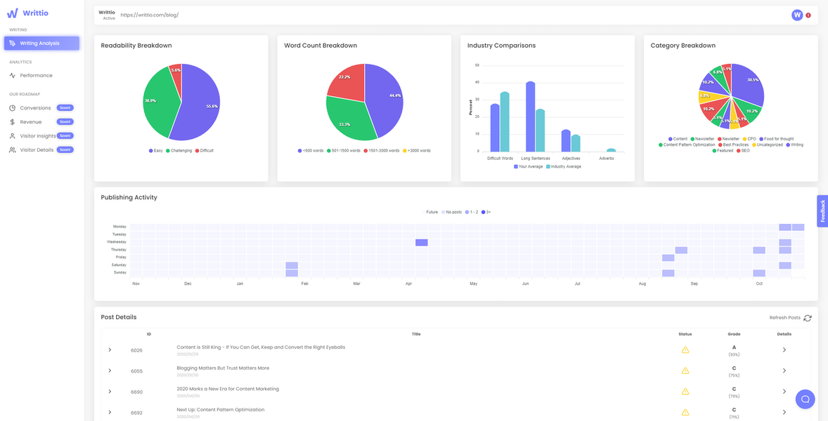 Writtio - Look Startup at Welldoneby