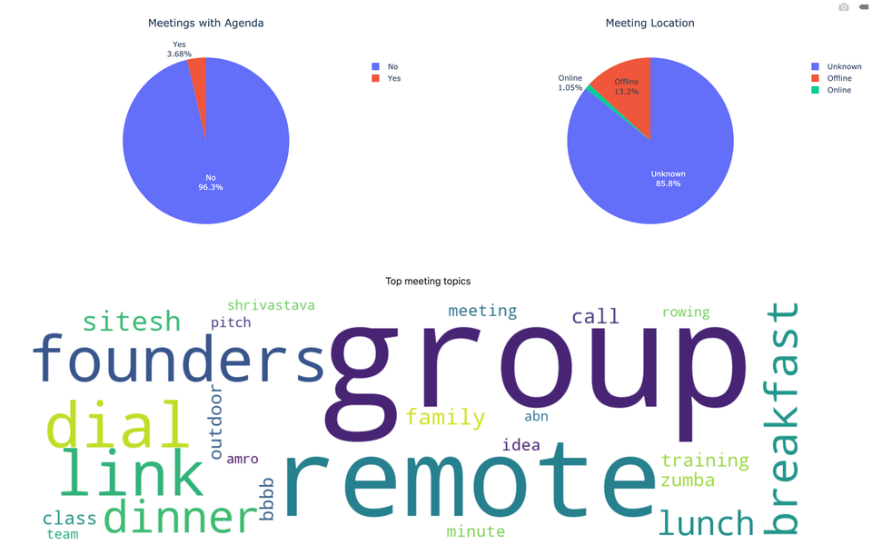Nous - Look Startup at Welldoneby