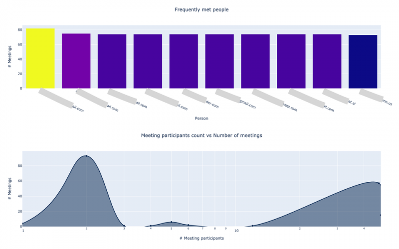 Nous - Look Startup at Welldoneby