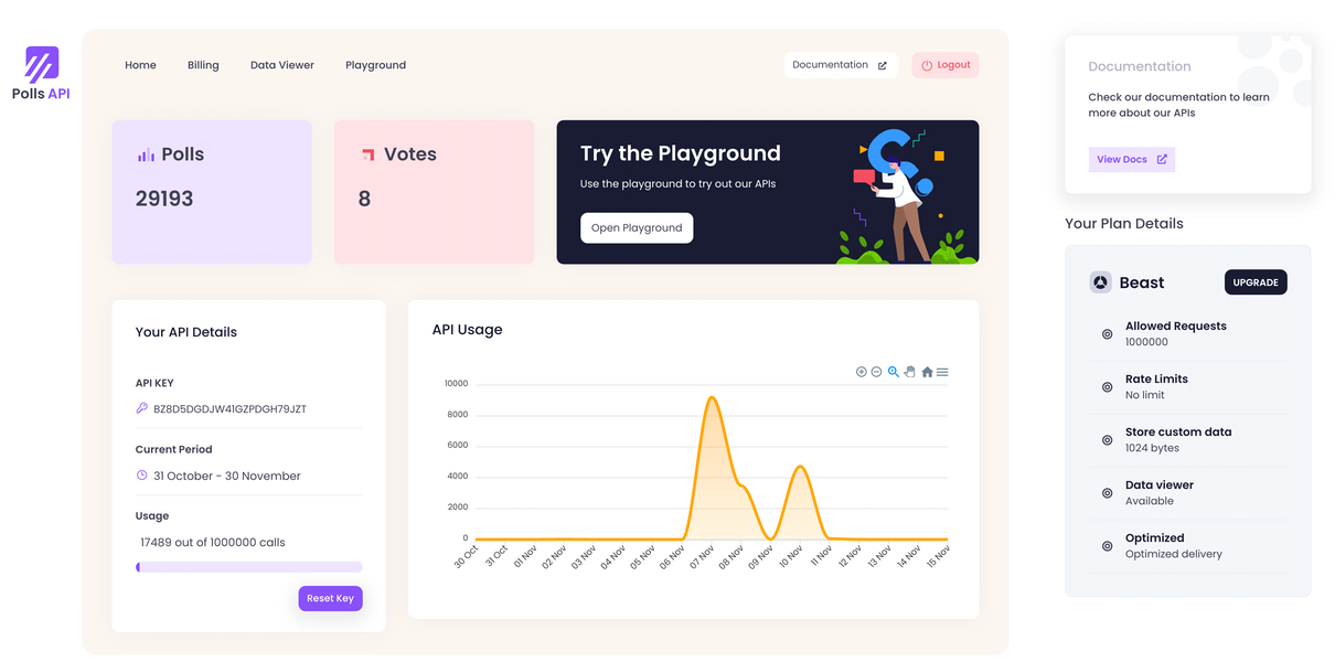 Polls API - Look Startup at Welldoneby
