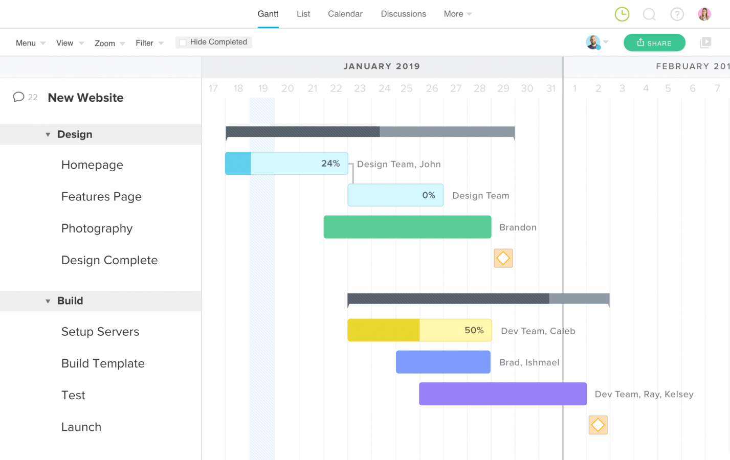 11 Best Gantt Chart Software in 2021