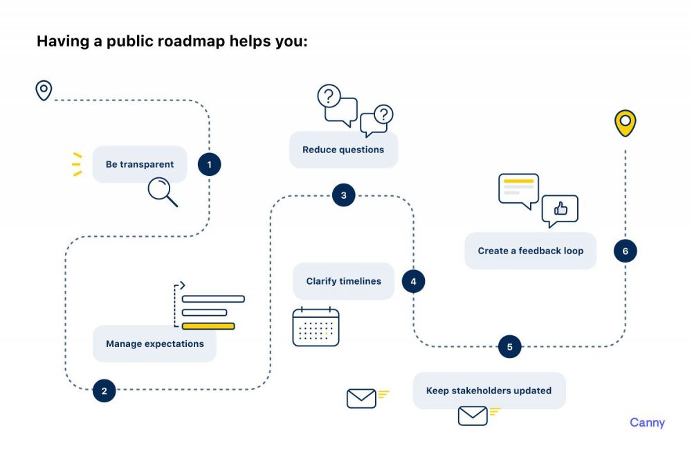 13 Best Product Roadmap Software For Any Business
