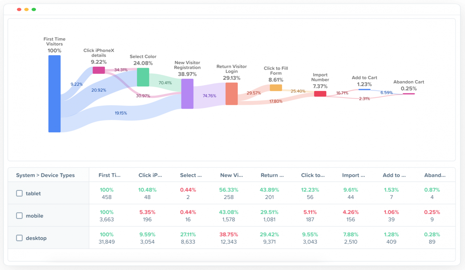 13 Best Web Analytics Tools Worth Your Attention in 2021