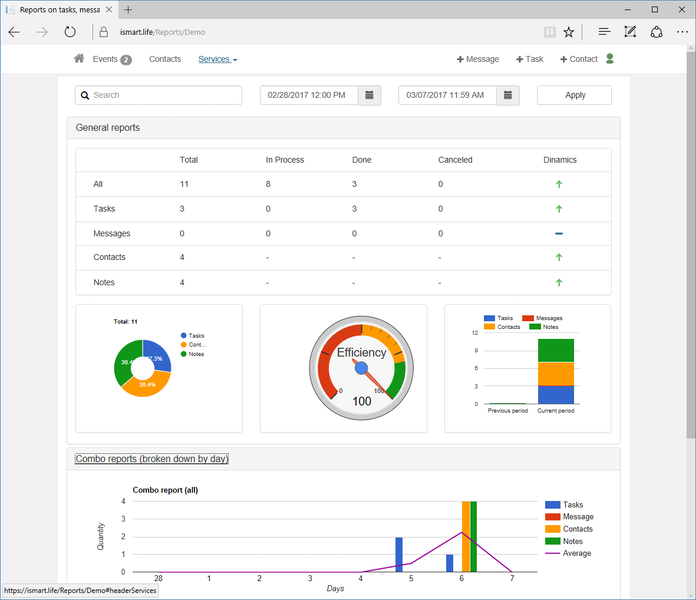 iSmartLife - Look Startup at Welldoneby