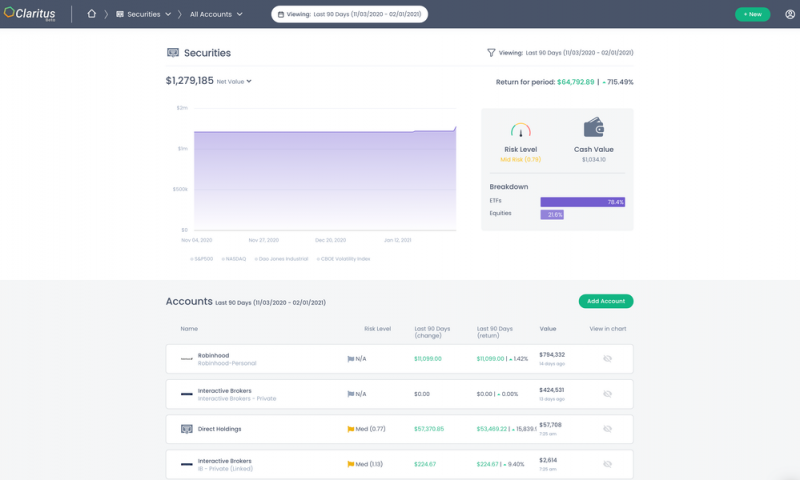 Claritus - Look Startup at Welldoneby