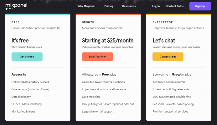 Amplitude vs Mixpanel: How to Define a Leader for Your Marketing Needs