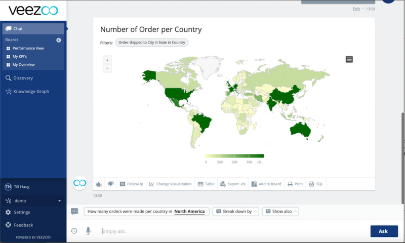 Veezoo - Look Startup at Welldoneby