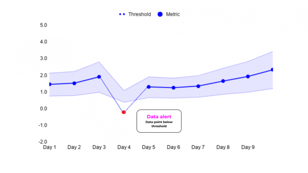 forloop.ai - Look Startup at Welldoneby