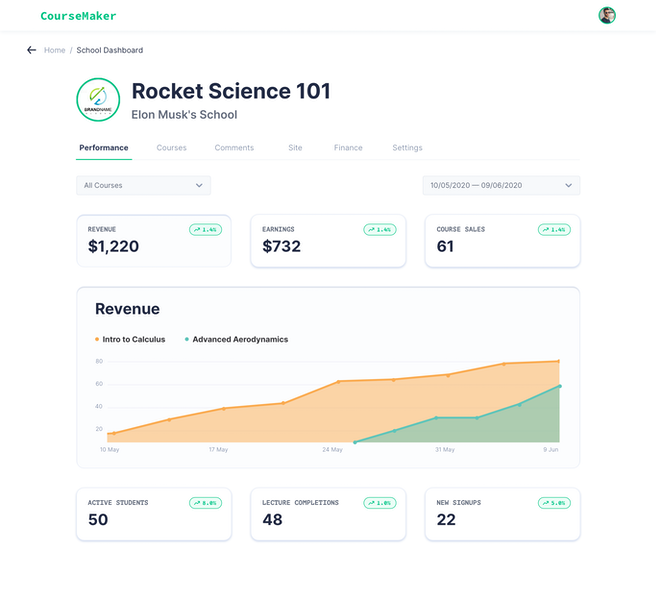 CourseMaker - Look Startup at Welldoneby