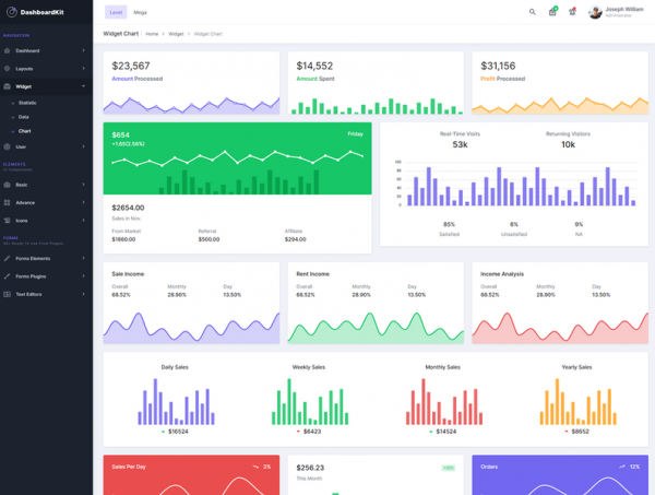 DashboardKit - Look Startup at Welldoneby
