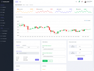 DashboardKit - Look Startup at Welldoneby