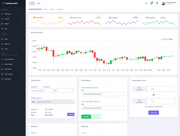 DashboardKit - Look Startup at Welldoneby