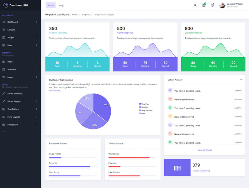 DashboardKit - Look Startup at Welldoneby