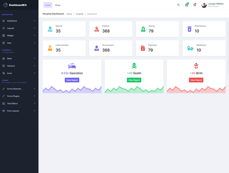DashboardKit - Look Startup at Welldoneby