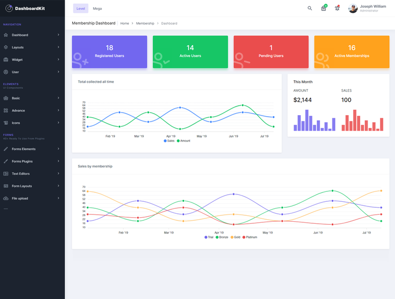 DashboardKit - Look Startup at Welldoneby