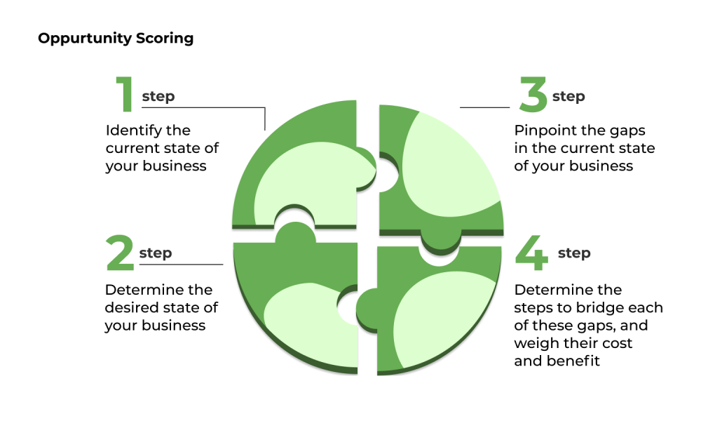 10 Prioritization Matrices & Techniques You Need to Narrow a Product ...