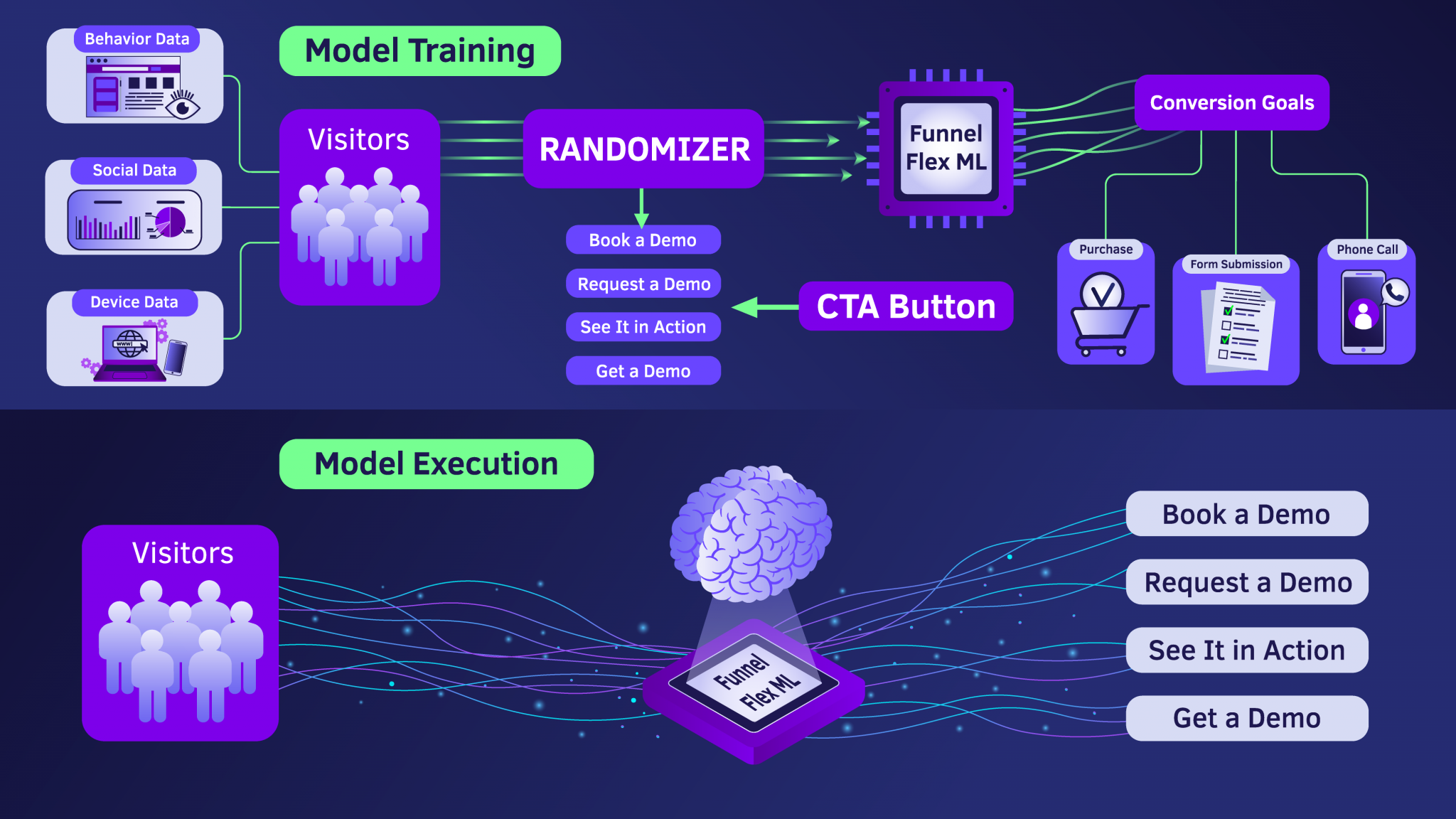 FunnelFlex.ai - Look Startup at Welldoneby